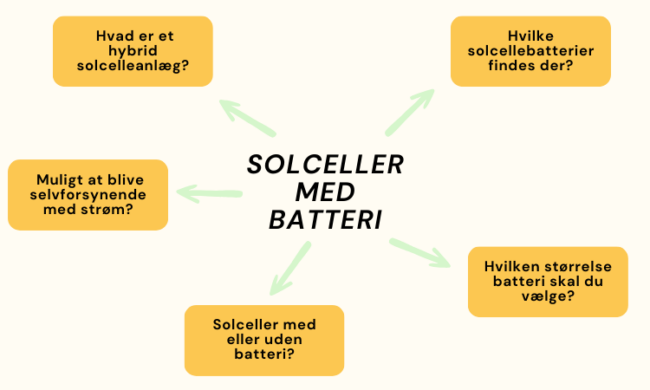 Solceller med batteri: Komplet guide » EcoHelper.dk