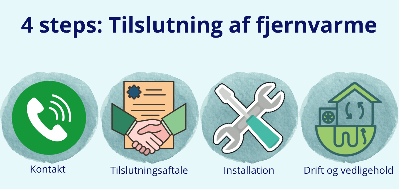 4 steps til fjernvarme » Din guide til tilslutning og pris